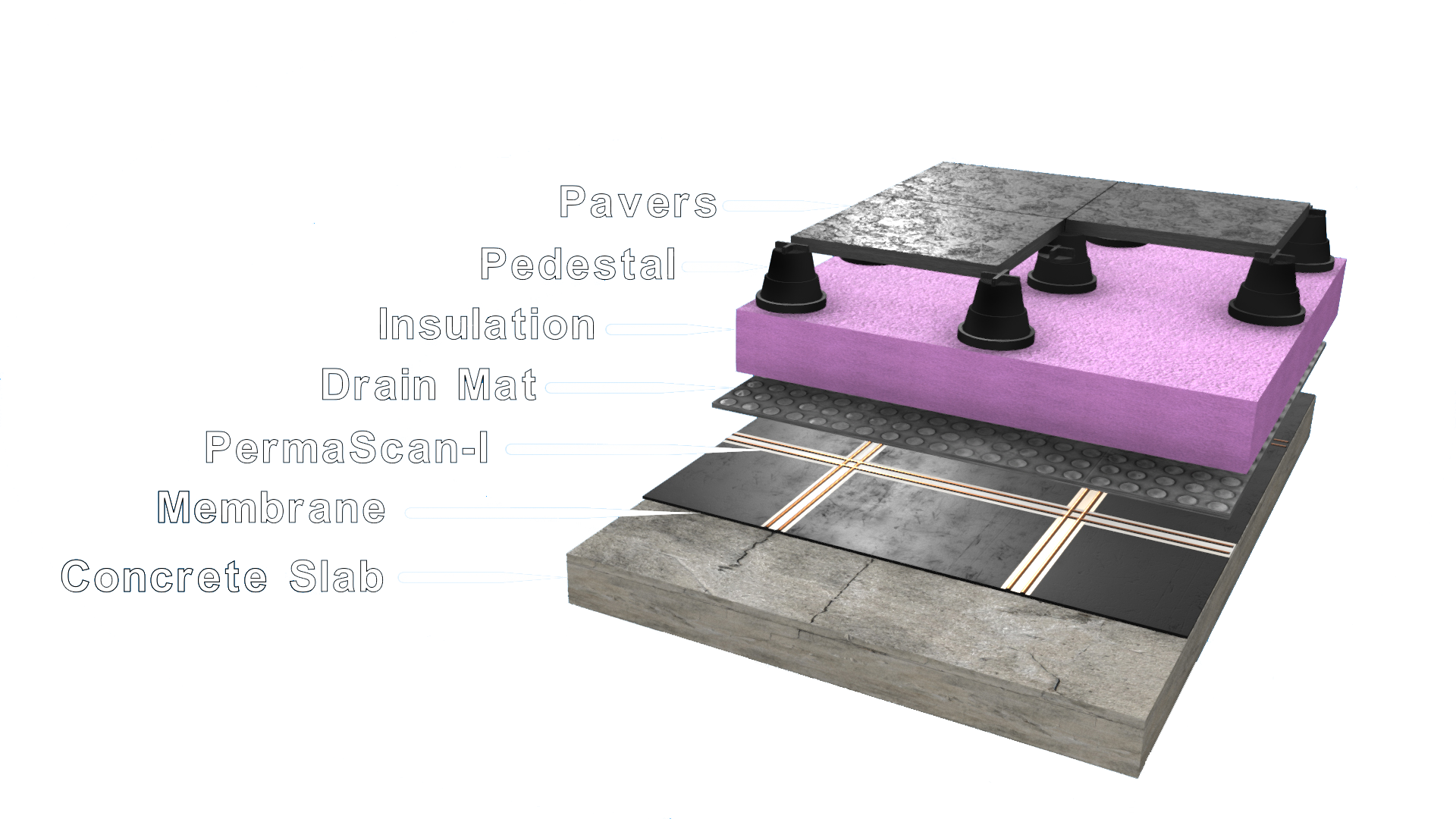 Pedestal Layers HD B No BG - Detec Systems